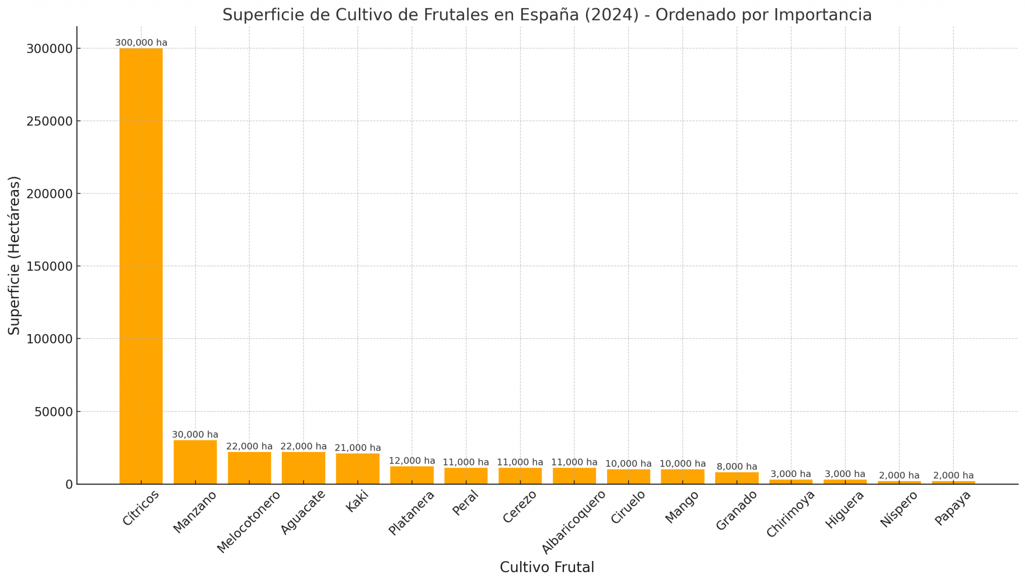Blog - NEVAL. Ensayos de Eficacia