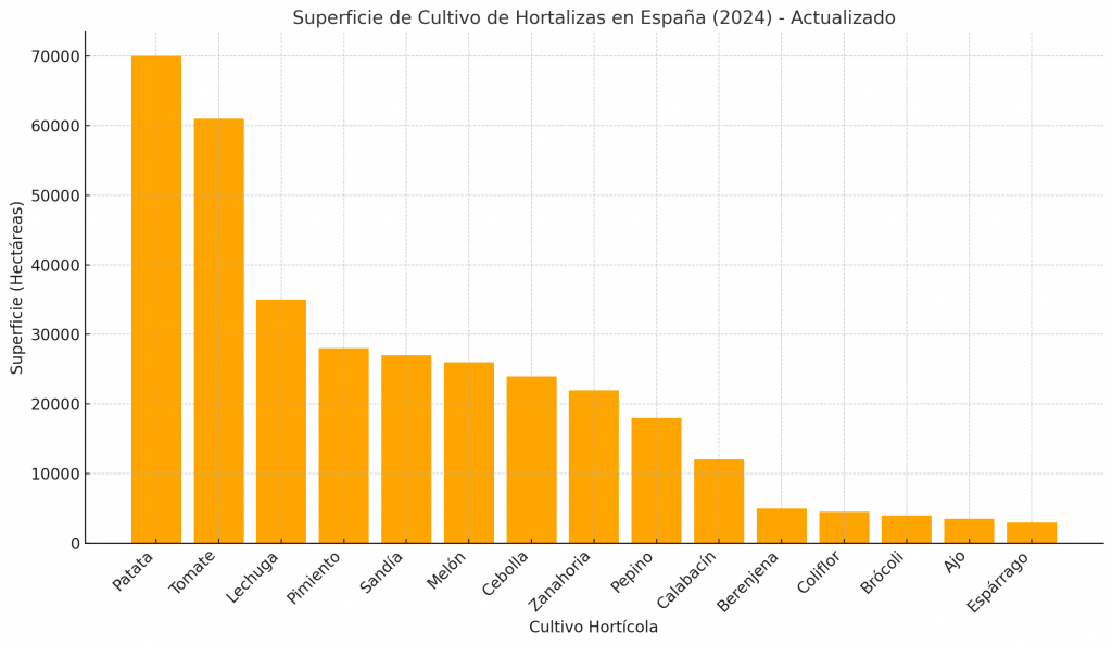 Nematodos en Cultivos Hortícolas (Parte 1) - NEVAL. Ensayos de Eficacia