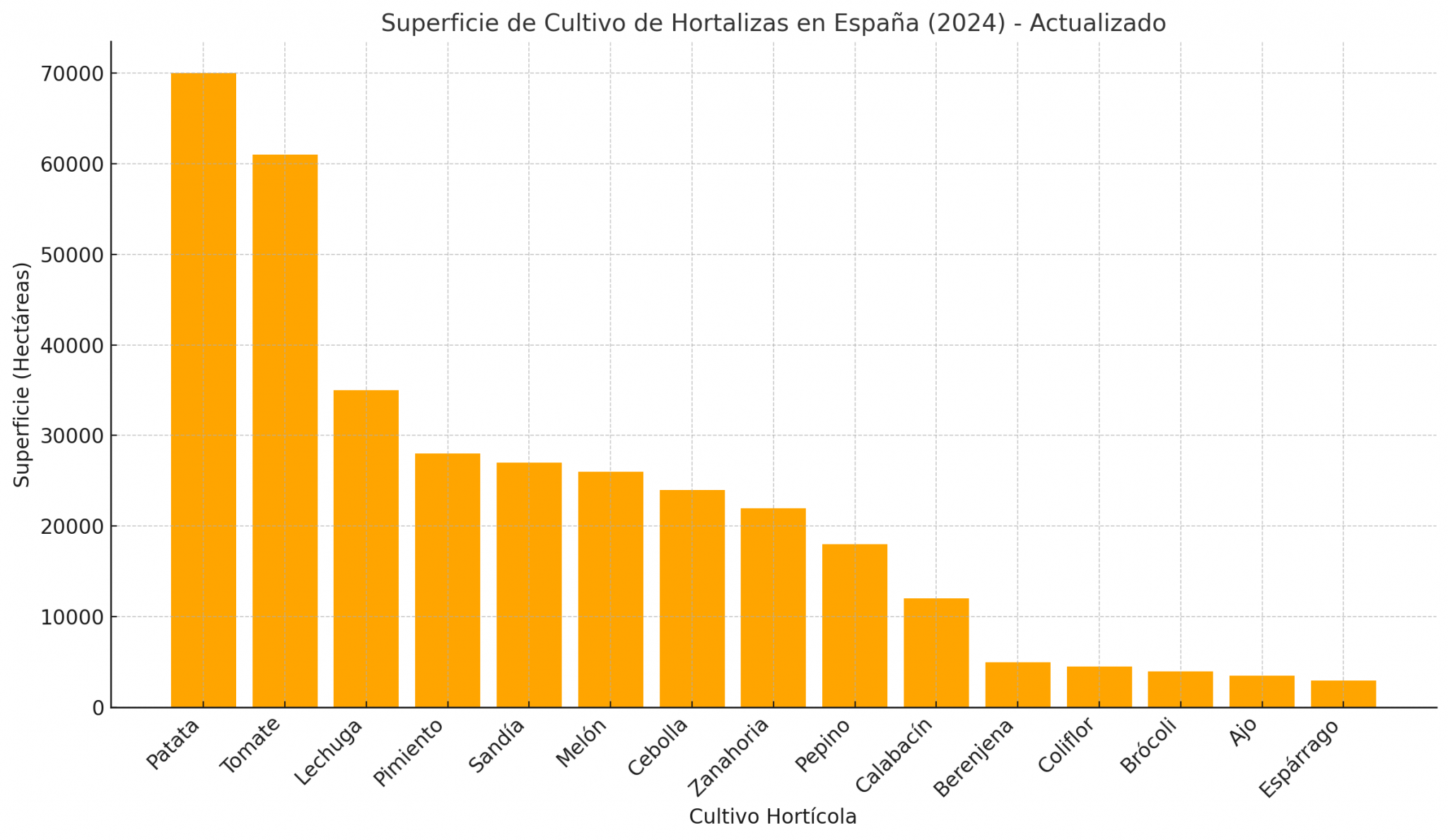 Blog - NEVAL. Ensayos de Eficacia