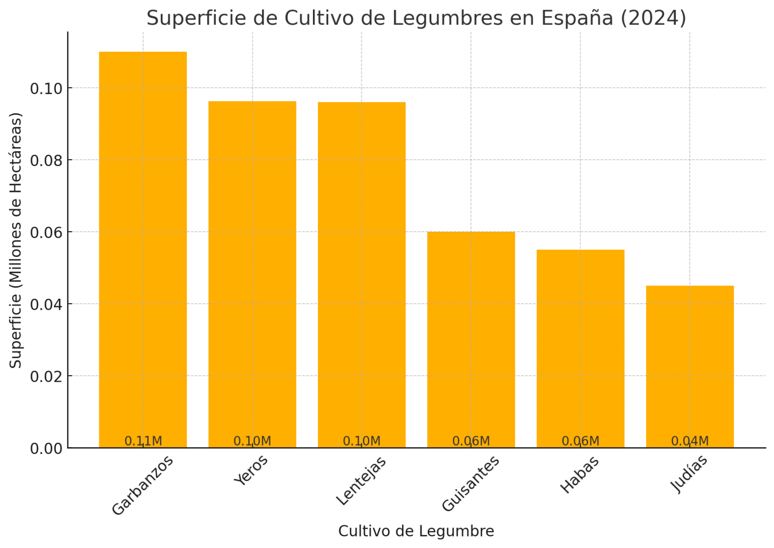Blog - NEVAL. Ensayos de Eficacia